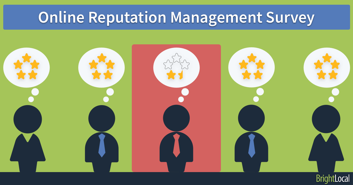 Online Reputation Management Survey - BrightLocal