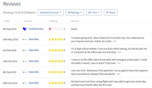 40+ New Niche Review Sites for Reputation Manager - BrightLocal
