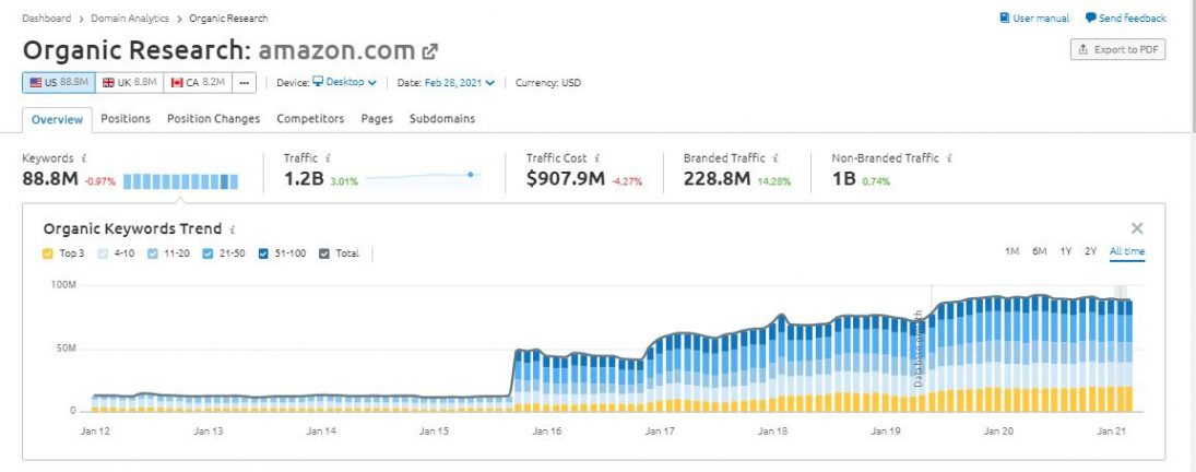 6 Tactics for Marketing During Covid-19 | BrightLocal