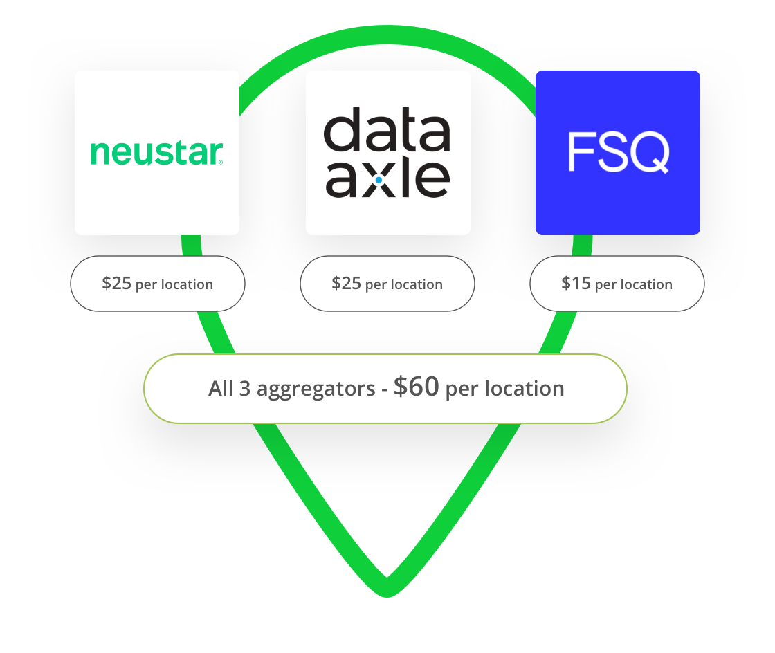 Data Aggregator Submission Service | Submit to Aggregators