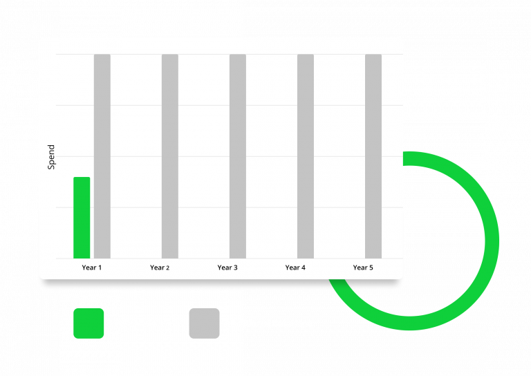 Local Citation Building Service | Citation Builder by BrightLocal