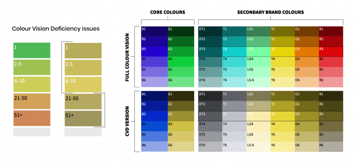 Building the BrightLocal Brand: The Color Scheme Update - BrightLocal