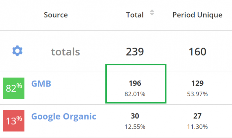 Call Tracking for Local Businesses: How to Set It Up and Why You Should