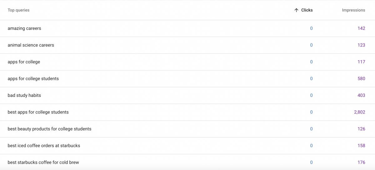 How to Identify Content Gaps for Local Businesses - BrightLocal