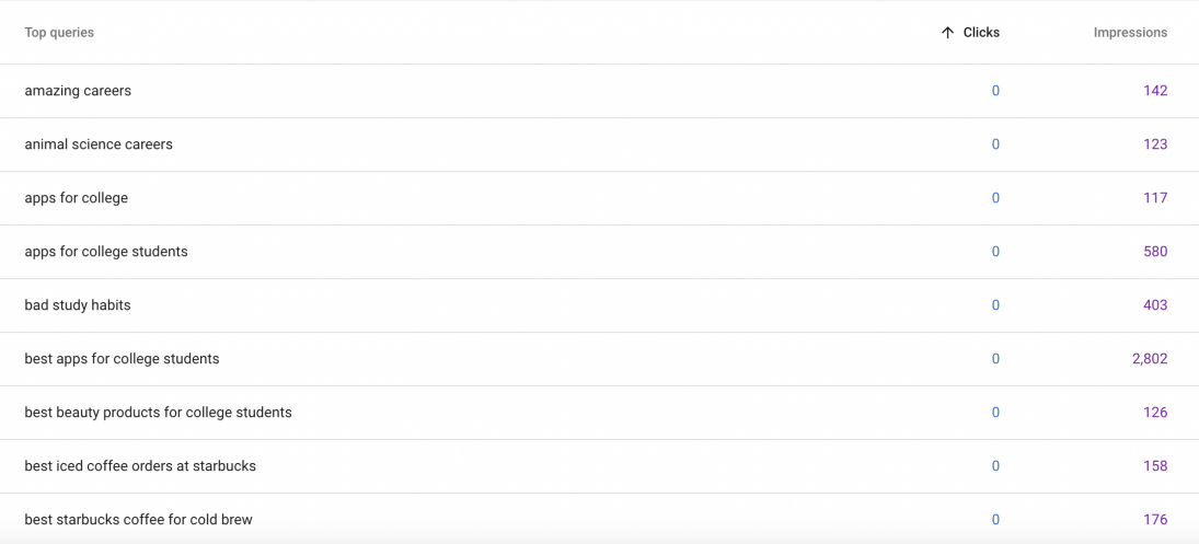 How to Identify Content Gaps for Local Businesses - BrightLocal