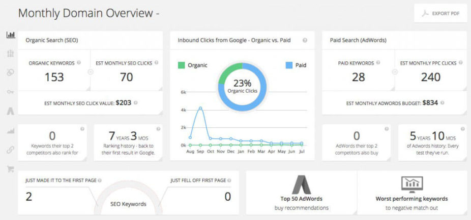 Top Competitor Analysis Tools - BrightLocal