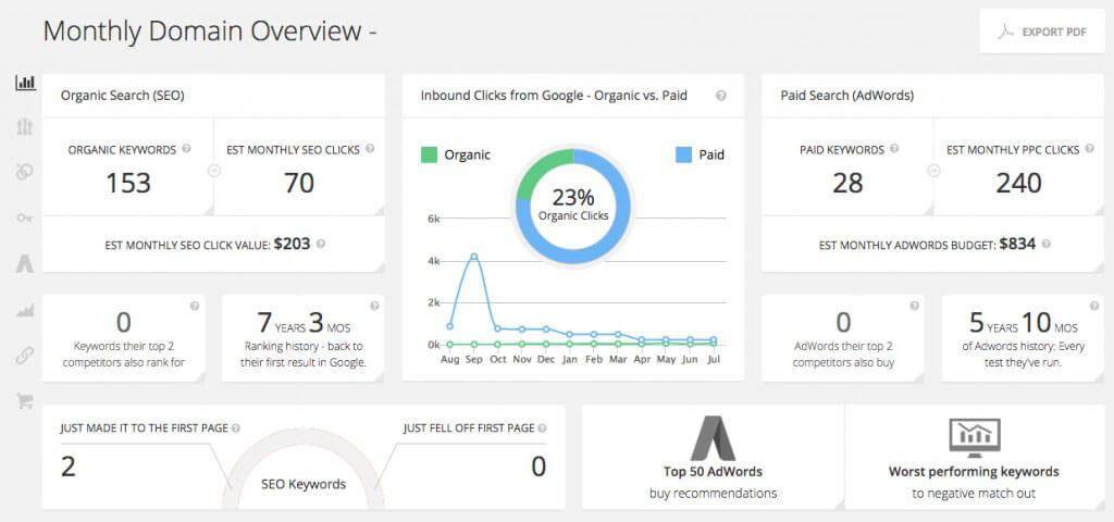 Top Competitor Analysis Tools - BrightLocal