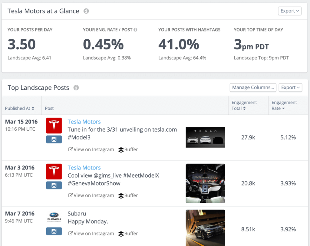 Top Competitor Analysis Tools - BrightLocal