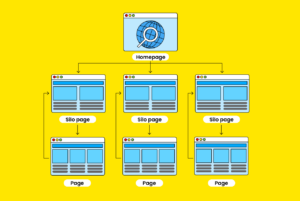 Content Silos for Local SEO: Why They Work, and How to Overcome ...