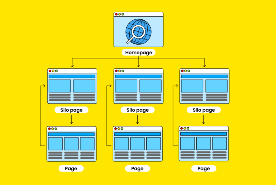 Content Silos for Local SEO: Why They Work, and How to Overcome ...