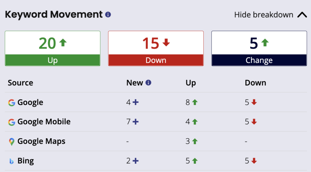 New Metrics in Local Rank Tracker: Powerful Ranking Insights at a ...