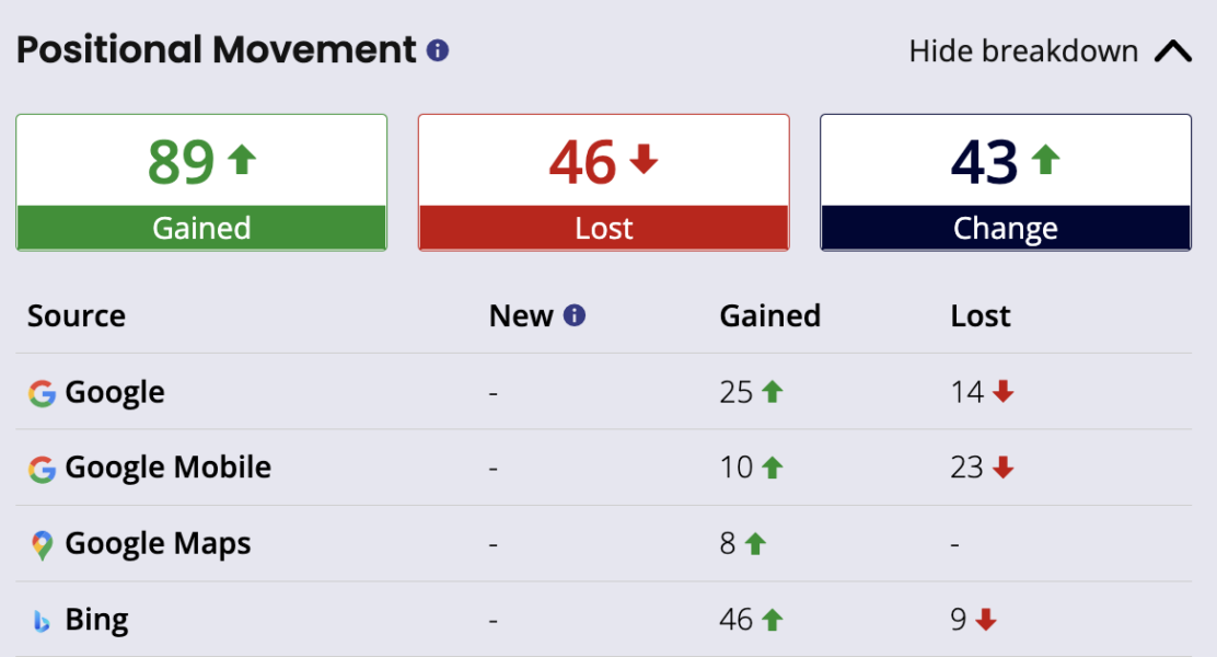 New Metrics in Local Rank Tracker: Powerful Ranking Insights at a ...